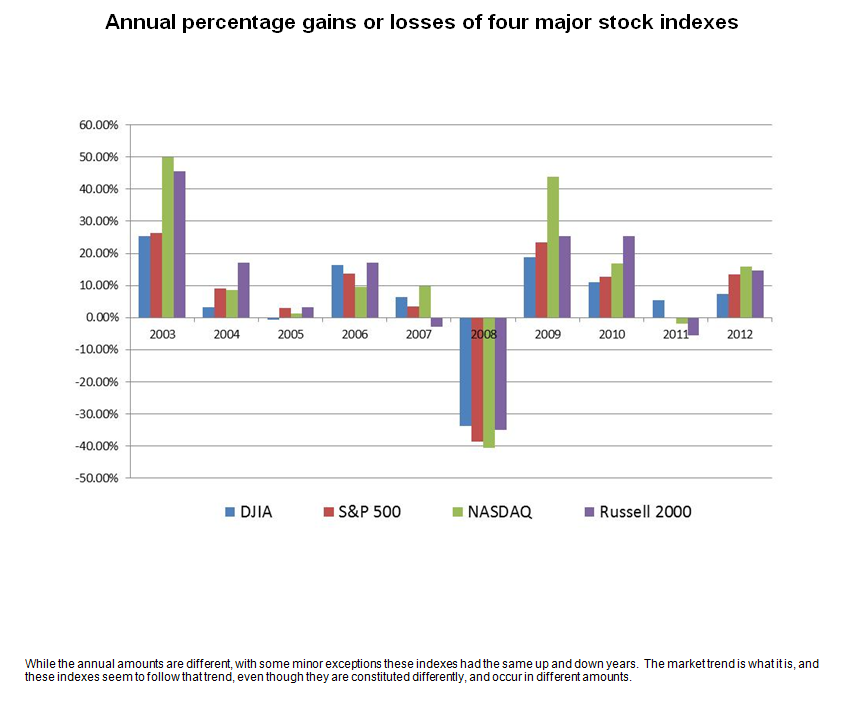 2012 Financial Benchmark Charts and Graphs - Withum