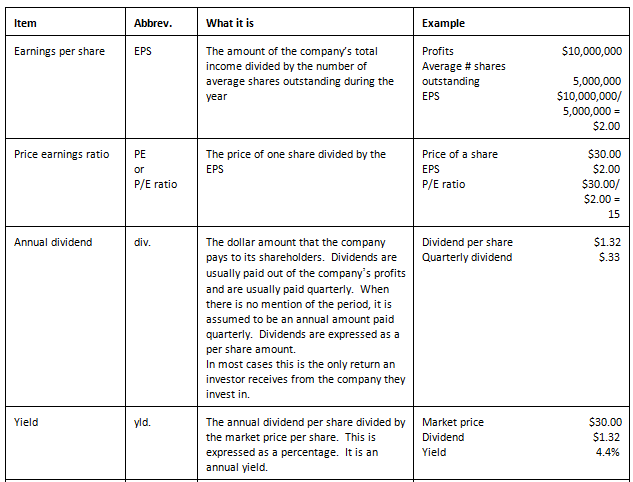 Stock Terminology - Withum