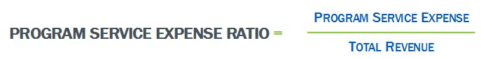 Not-for-Profit Financial Performance Ratios | Withum