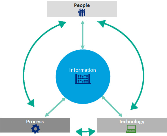 Operations And Process Transformation Fast Line
