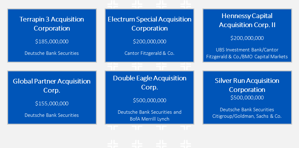 Special Purpose Acquistion Corporations (SPAC)