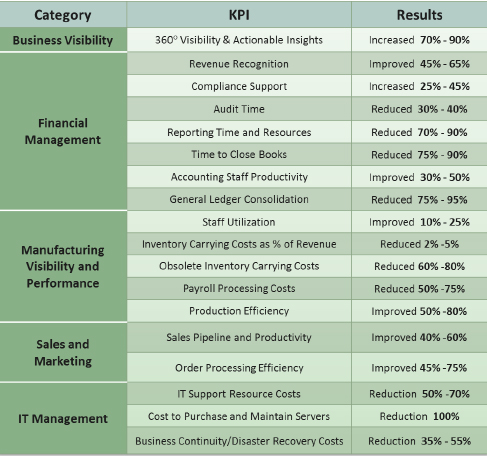 Delivering KPIs to Manufacturing Companies - WithumSmith+Brown, PC