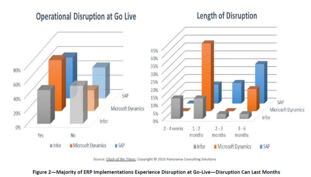 Agile ERP Implementation: The Agile ERP Concept | Withum