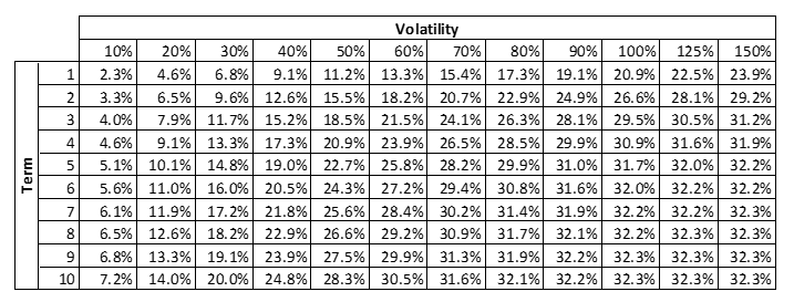 Discount for Lack of Marketability: Finnerty Model | Withum