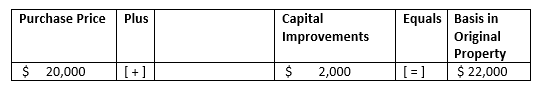 Case Study: Calculating Basis in a Property | Withum