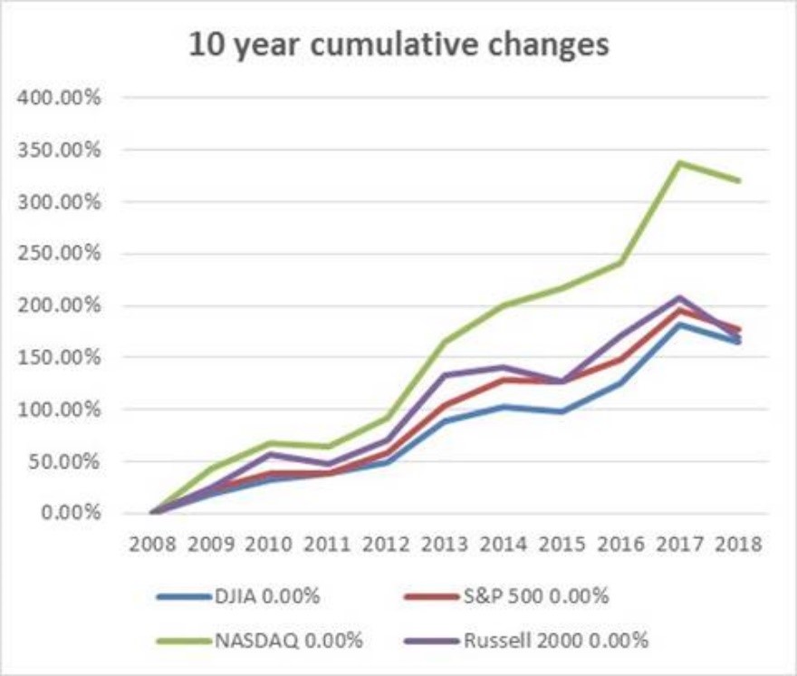 2018 Year End Financial Benchmark Charts and Graphs | Withum