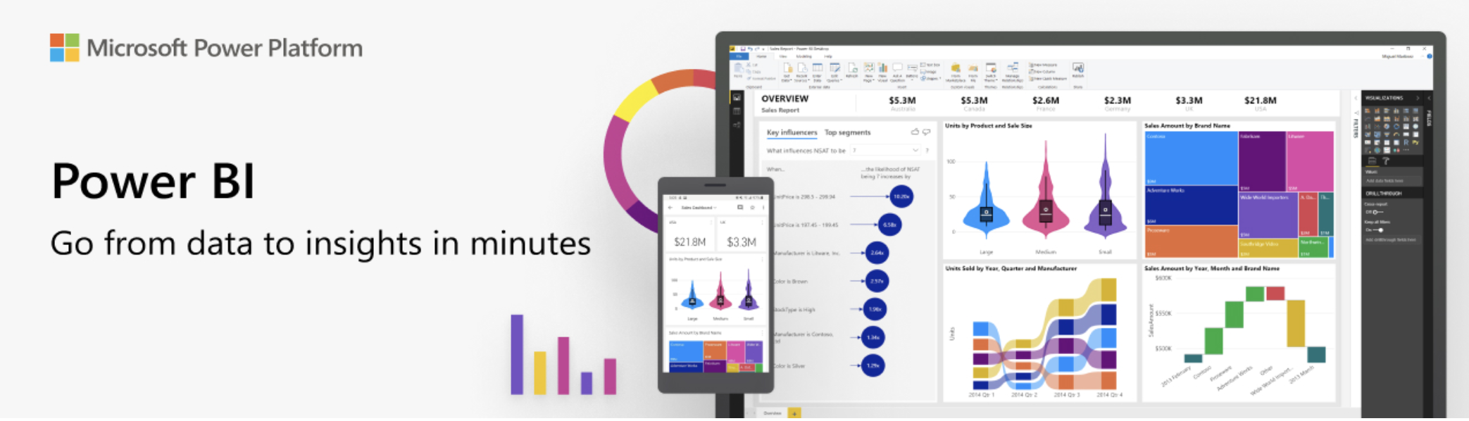 Power BI Dashboard In A Day Virtual Withum