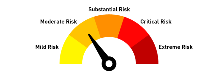 Cyber Risk Scoring - Withum
