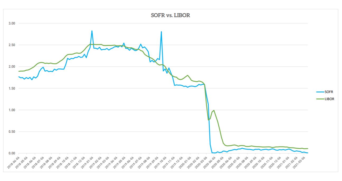 What Is A Libor Floor | Viewfloor.co