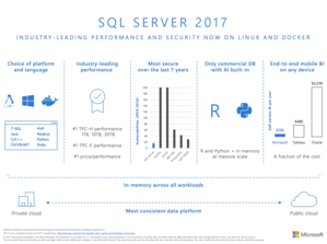 SQL Server 2017 Datasheet - Withum