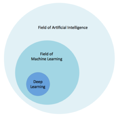 What is Artificial Intelligence (AI)? - Withum