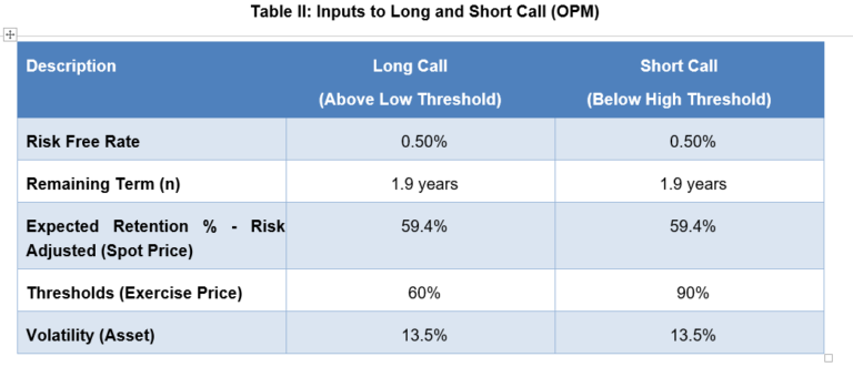 Basic Concepts on Valuing Earn-Outs – Part IV - Withum
