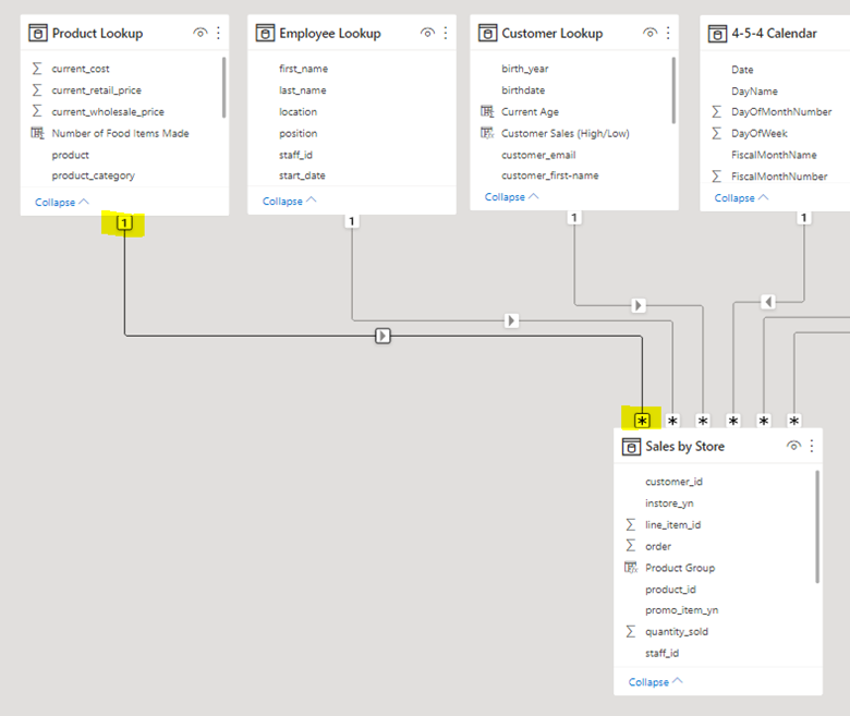 Unlocking the Power of DAX in Power BI for Data Modeling - Withum