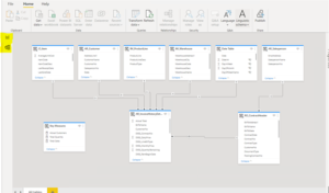 Power BI Data Model Governance With Power BI Golden Dataset and Thin ...