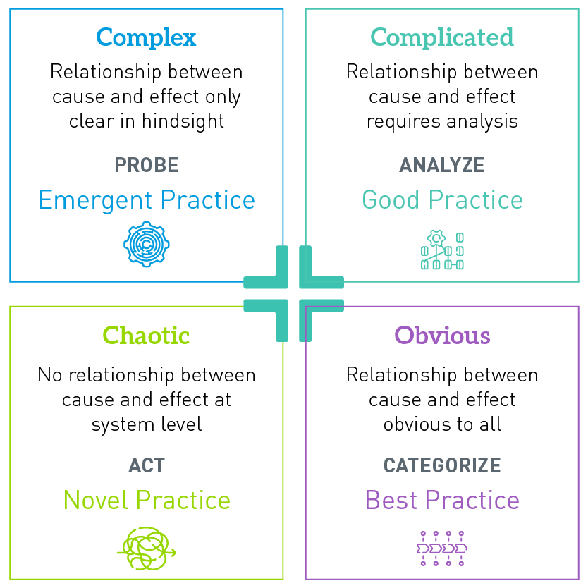 Cynefin Framework: Choose the Right Agile Project Management ...