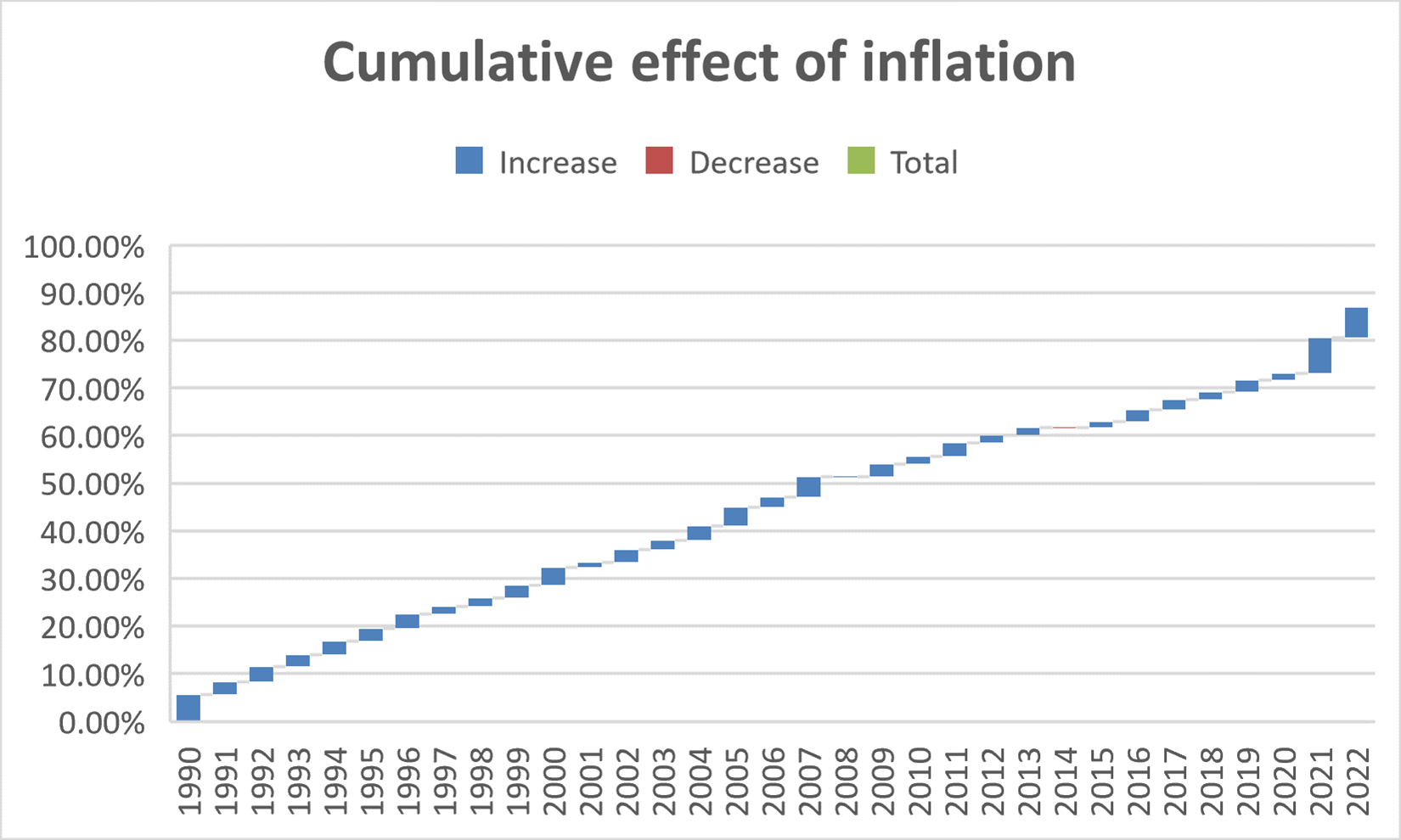 Third Group of 2022 Stock Performance and Inflation Charts - Withum