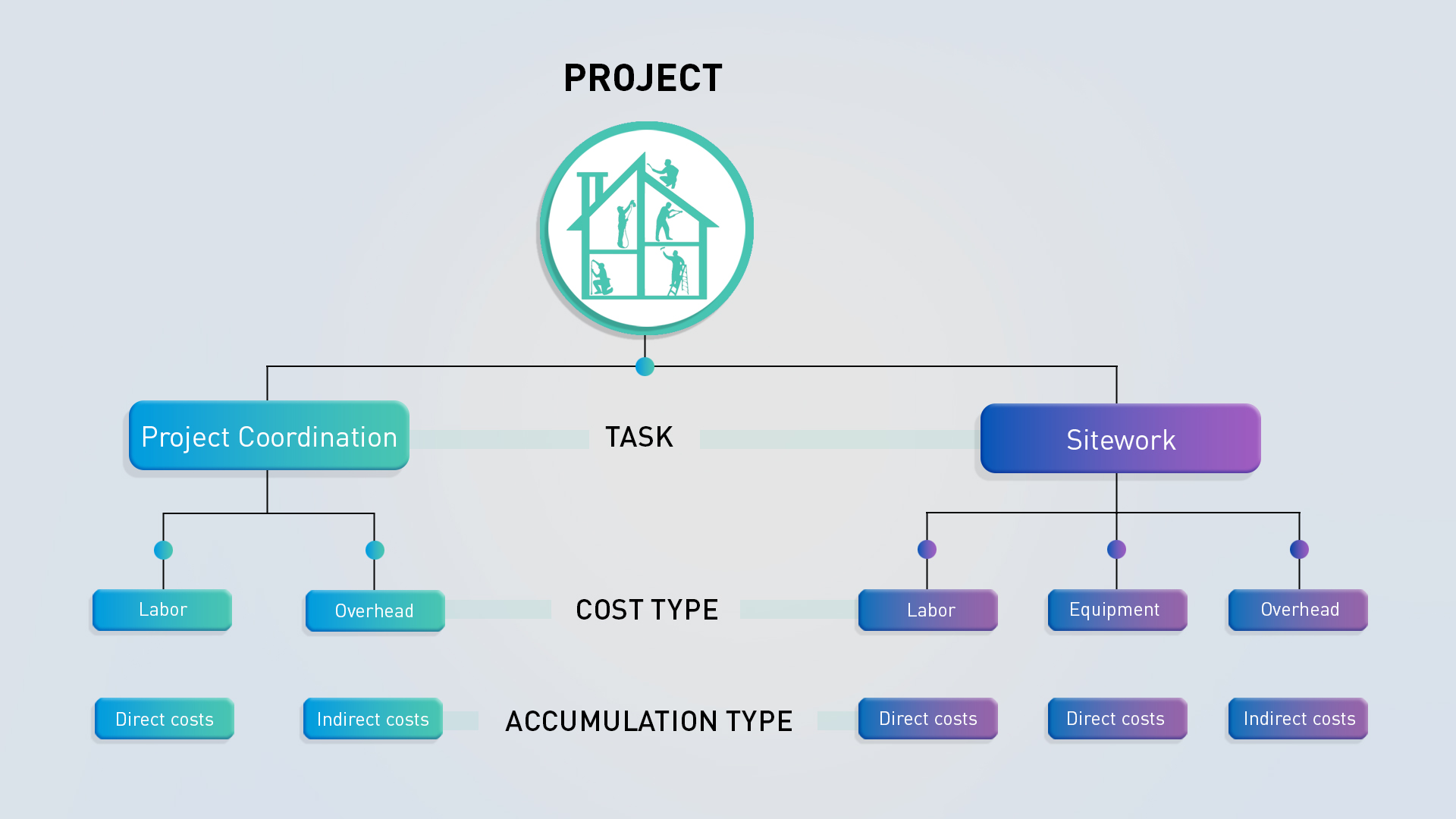Sage Intacct Construction for General Contractors and Developers - Withum