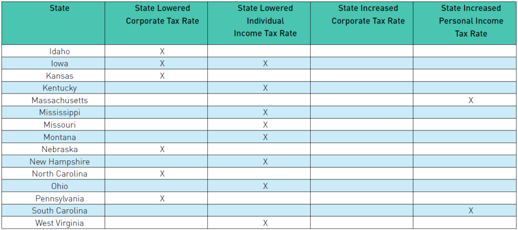 Year-End State and Local Tax Planning Perspective - Withum