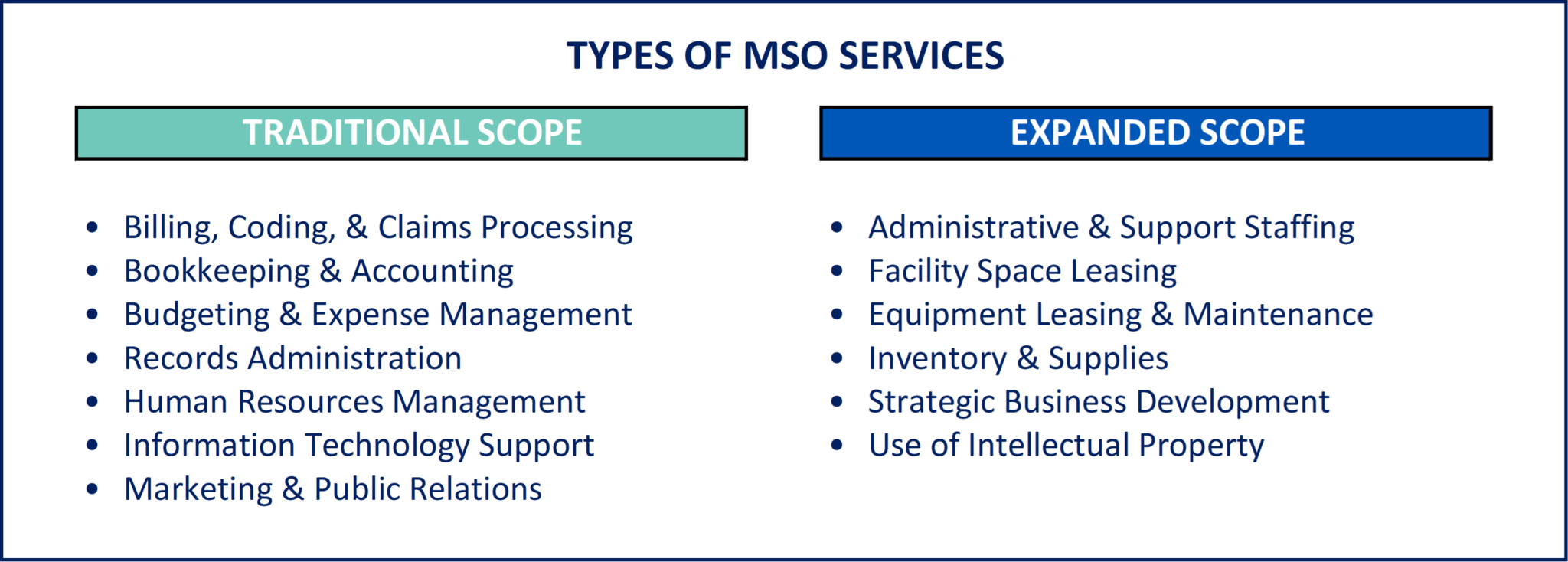MSO Compliance in the CPOM World - Withum