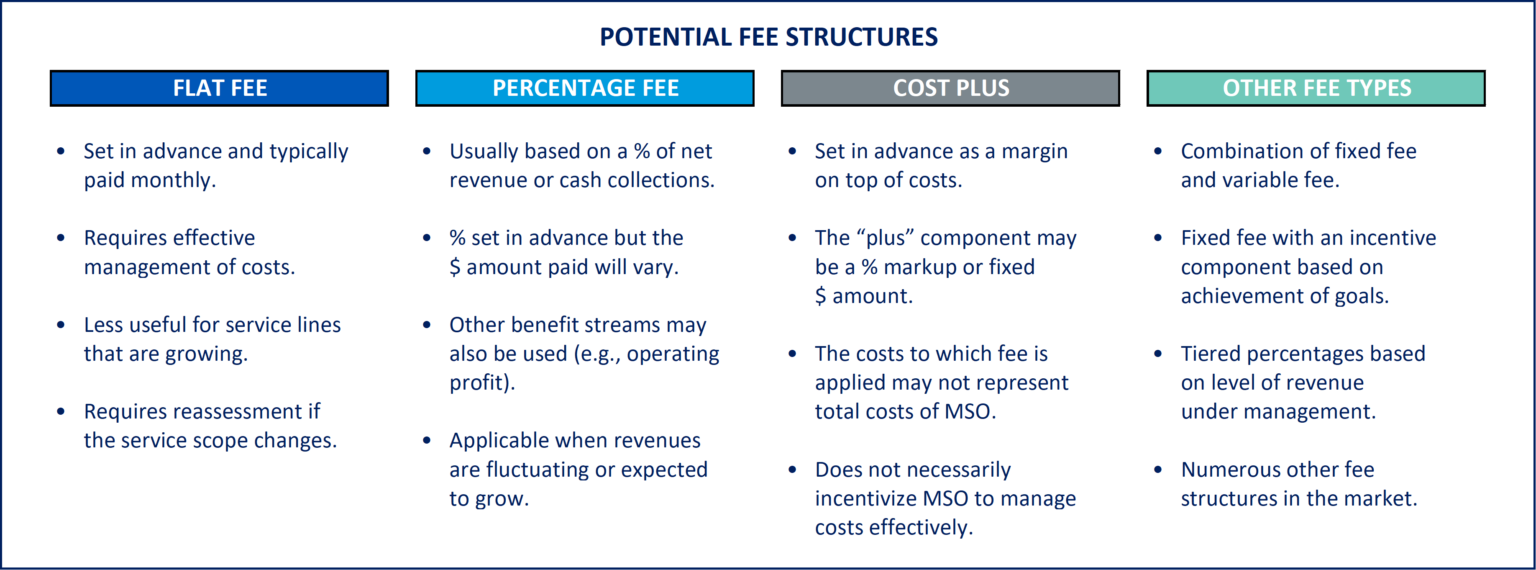 MSO Compliance in the CPOM World - Withum
