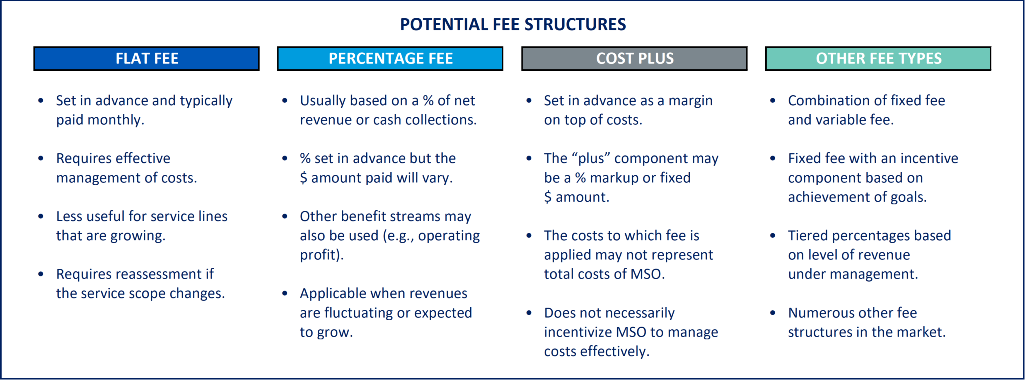 MSO Compliance in the CPOM World - Withum