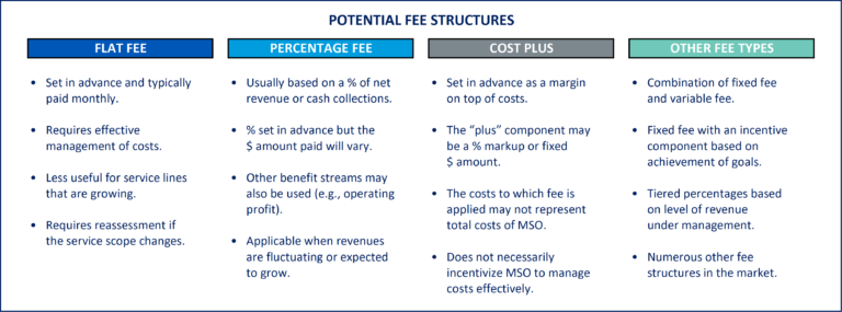 MSO Compliance in the CPOM World - Withum