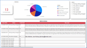 SharePoint, SharePoint Advanced Management and SharePoint Premium (Oh ...